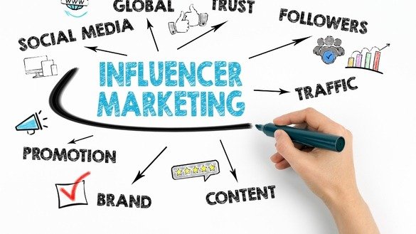 Influence Hub: Building Your Network with an Influencer Database